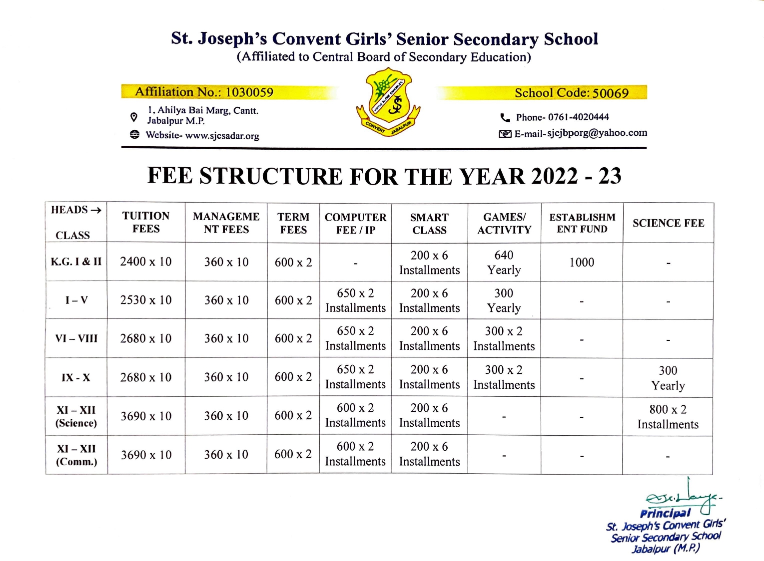FEE STRUCTURE – St. Joseph's Convent School, Sadar Jabalpur FEE STRUCTURE – St. Joseph's Convent School, Sadar Jabalpur